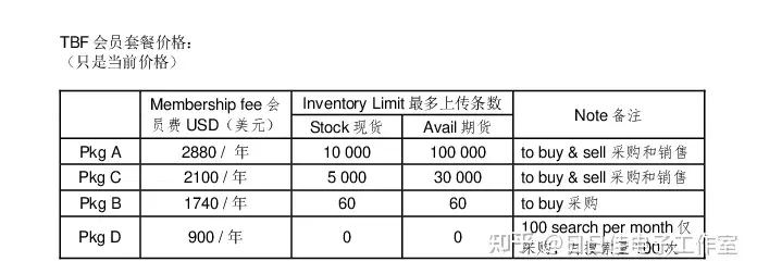 the broker forum （TBF）有用过的吗，怎么收费的？ - 知乎