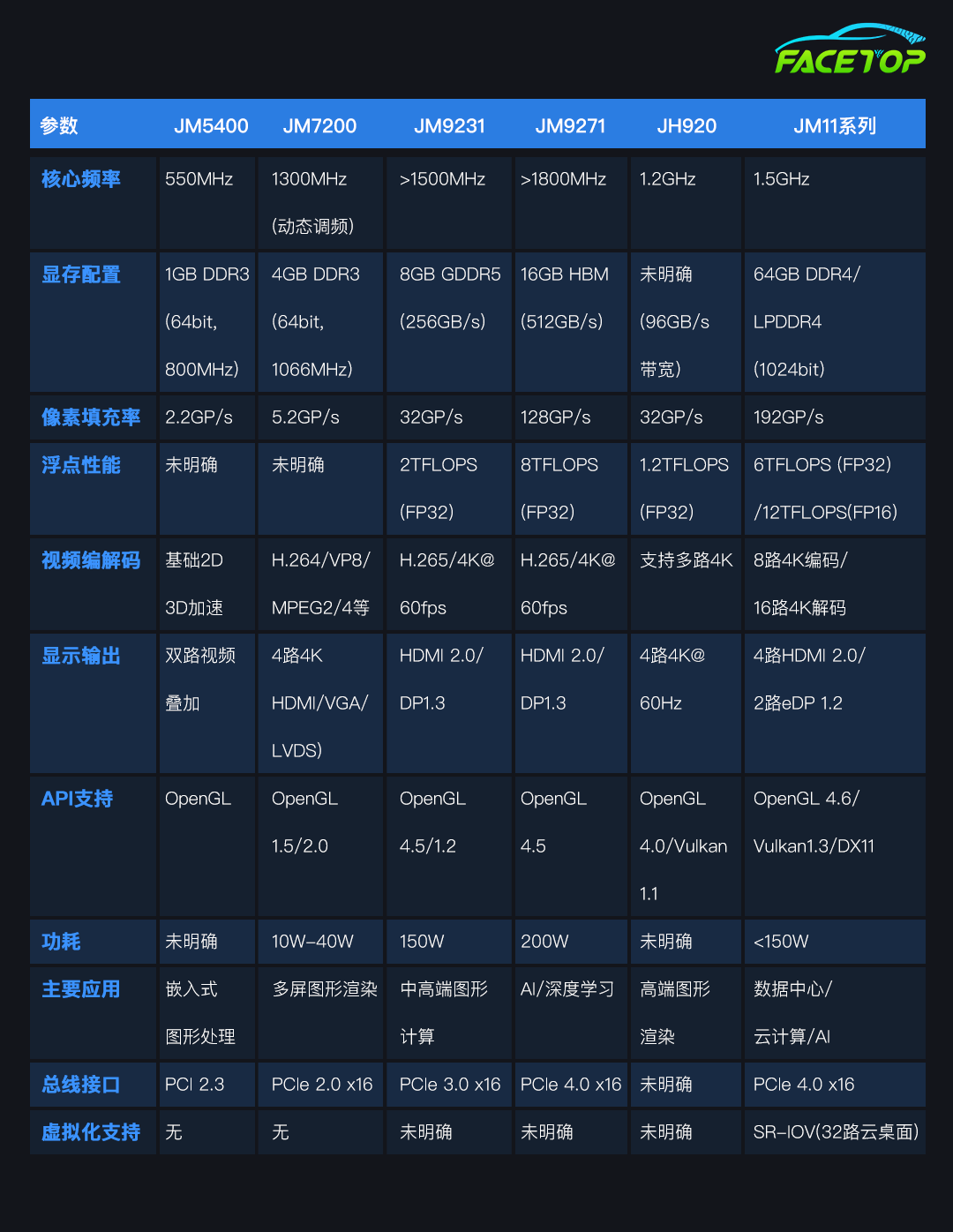 国产GPU公司发展及典型产品技术 - 吴建明wujianming - 博客园