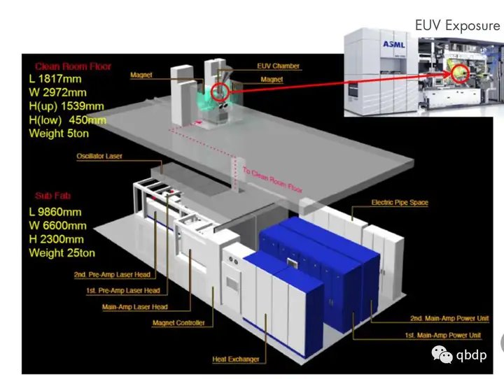 EUV极紫外光刻技术-得克能势三原(岱山)船舶检测有限公司