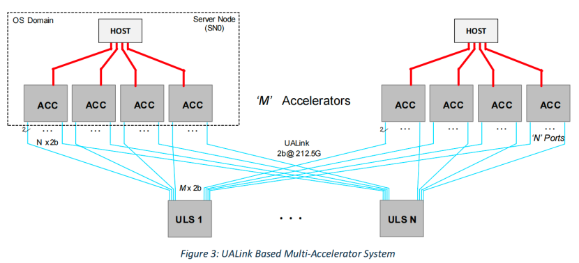 GPU 互连标准UALink 1.0 - 吴建明wujianming - 博客园