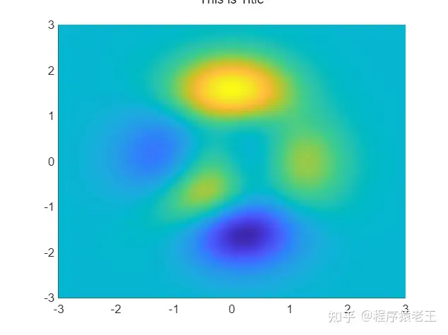 matlab画图title和坐标轴重合了，怎么把title的位置变高？ - 知乎