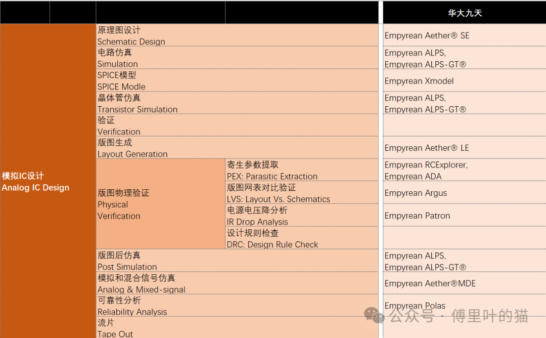 EDA断供，国产EDA行不行？ - 吴建明wujianming - 博客园