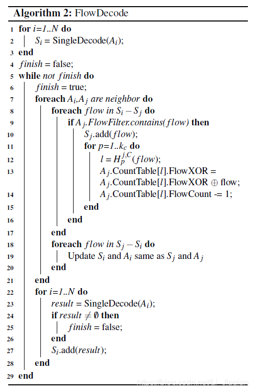 高级计算机网络——高性能网络流监控算法 FlowRadar