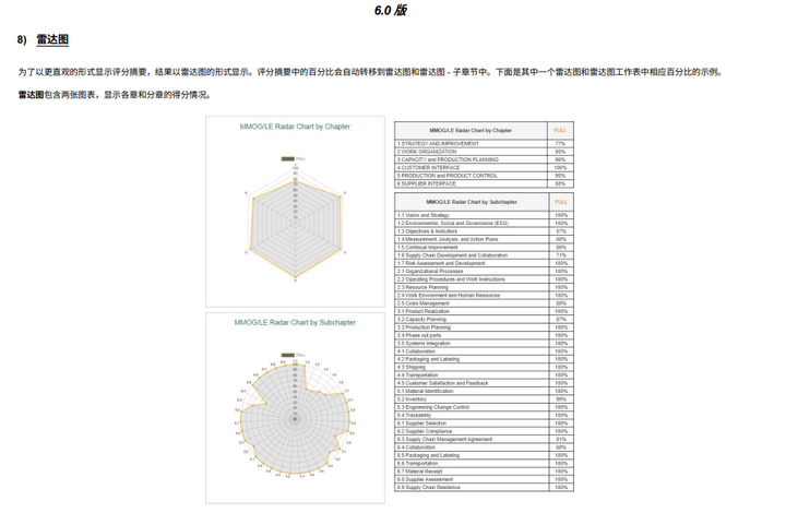 【重磅】全球物料管理MMOG LE V6详解_mmog体系标准-CSDN博客