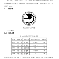 Liangdi 的想法: 推荐两个 typst 模板和两个工具包 | #typ… - 知乎