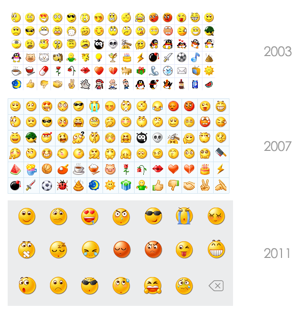 QQ 的默认经典表情在 2015 年末的改版是否成功？ - 知乎