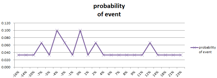 expected shortfall？ - 知乎