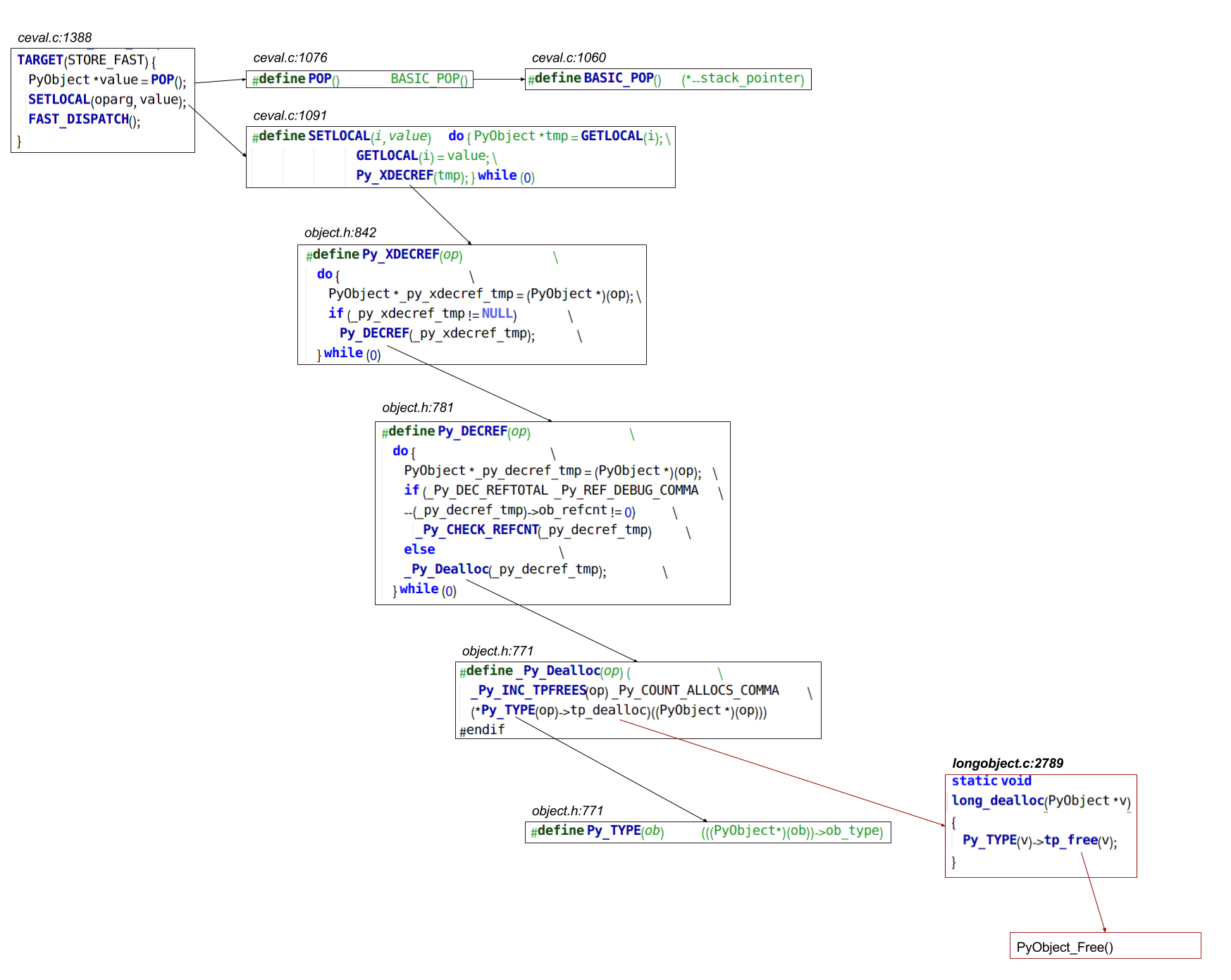Lua 的速度为什么比 Python 快？ - 知乎