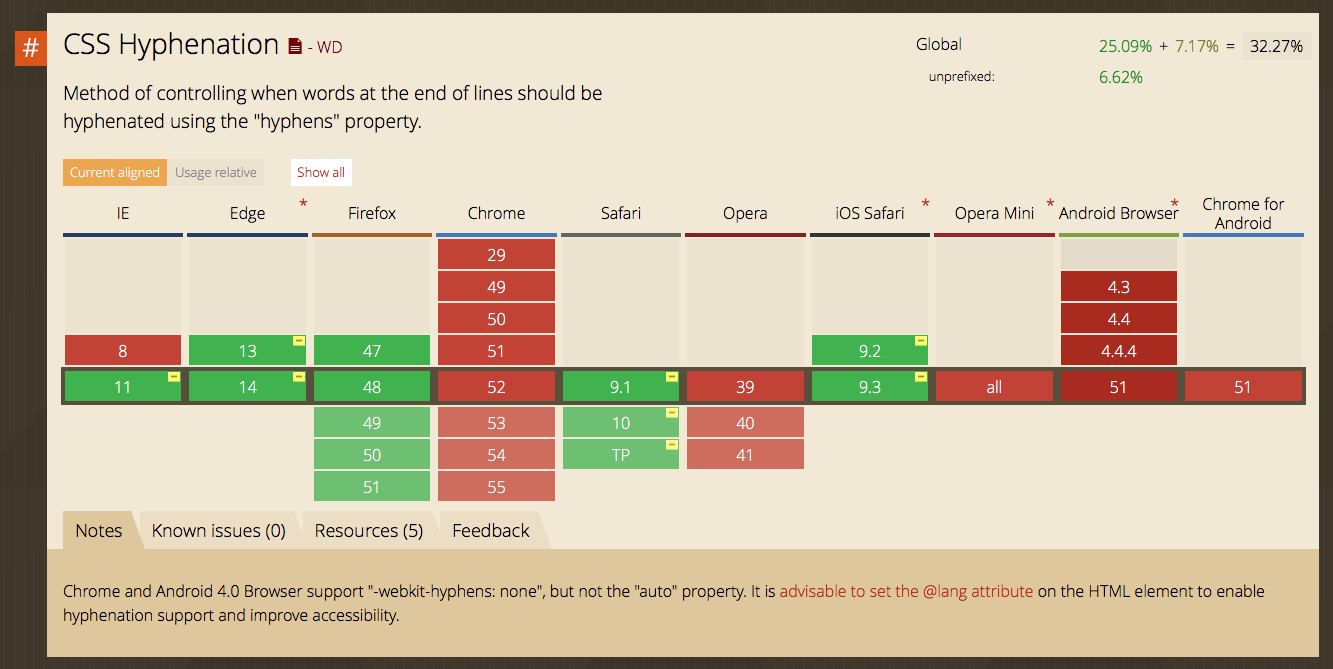 断字（hyphenation）对于排版的影响有多大？ - 知乎
