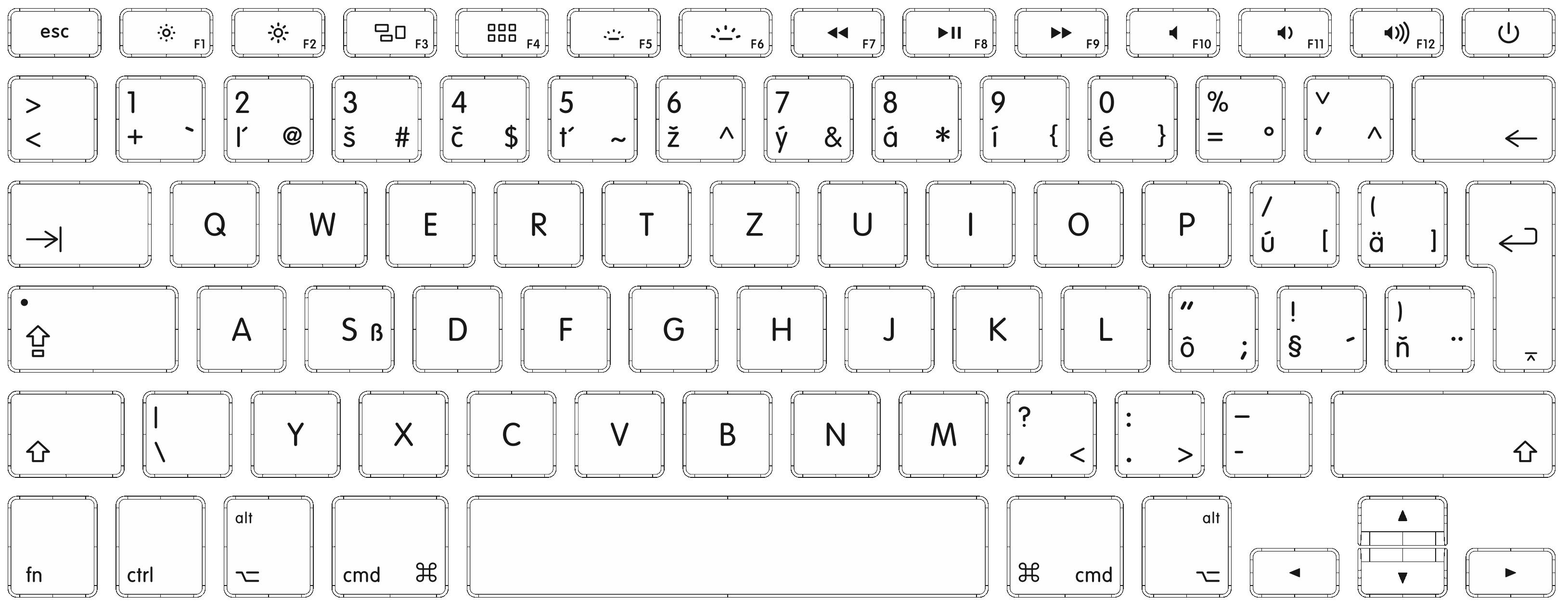 MacBook 不同国家版本的键盘布局有什么区别？ - 知乎