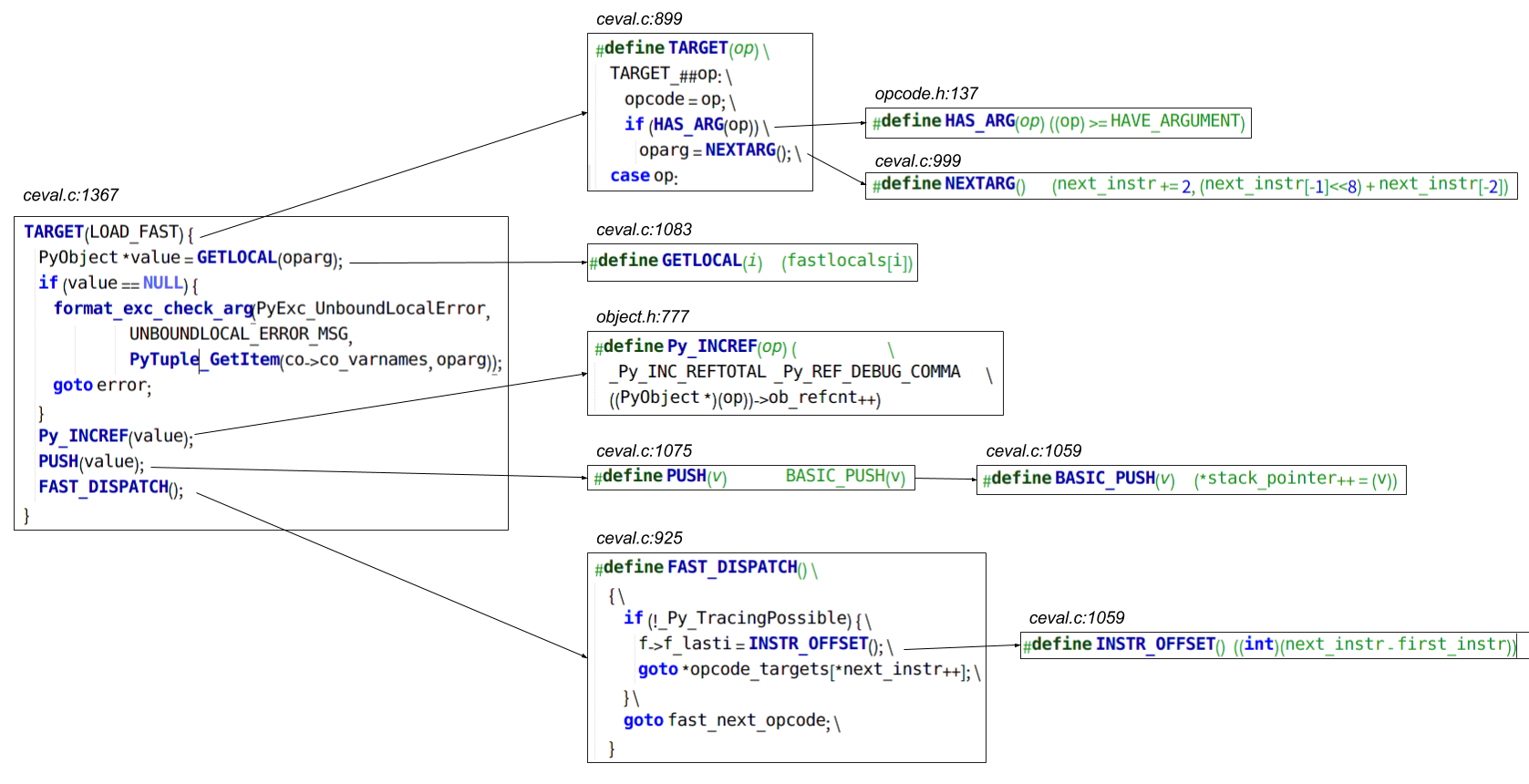 Lua 的速度为什么比 Python 快？ - 知乎