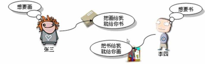 奇怪的 dead lock - 知乎