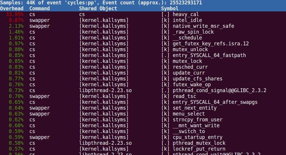 在Linux下做性能分析3：perf - 知乎