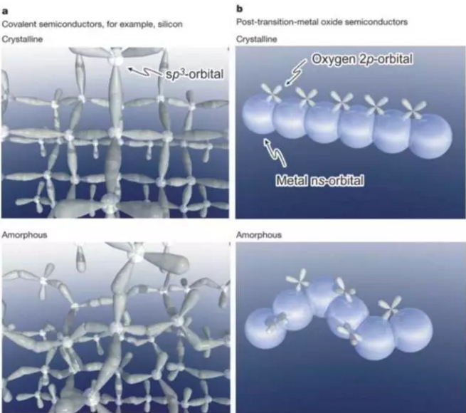 IGZO 是什么技术? - 知乎