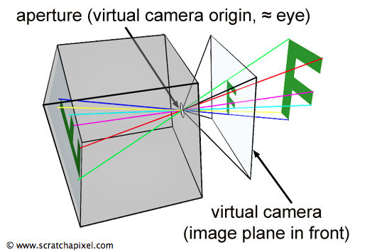 详解NeRF中的NDC ray space - 知乎