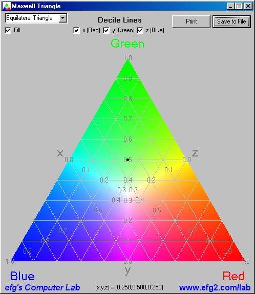 RGB颜色 三者都是0为黑色而255是白色 为什么要这样定义呢？ - 知乎