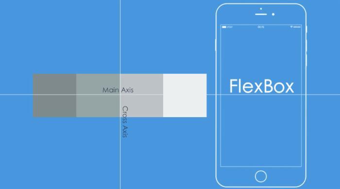 Google开源的FlexboxLayout - 知乎