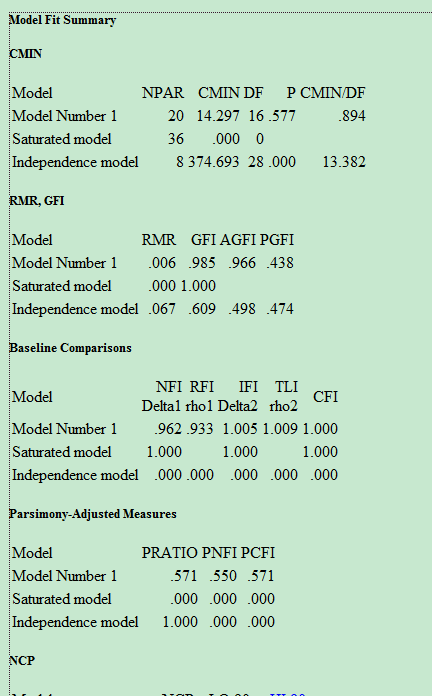 如何提高AMOS中GFI的值？ - 知乎