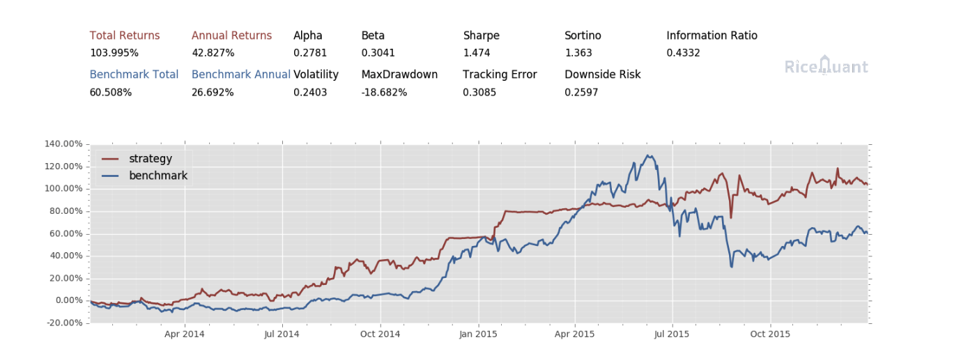 拥抱开放 - RQAlpha，开源的Python策略、回测引擎 - 知乎