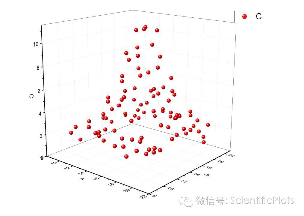 Origin(Pro)：3D图-XYZ - 知乎