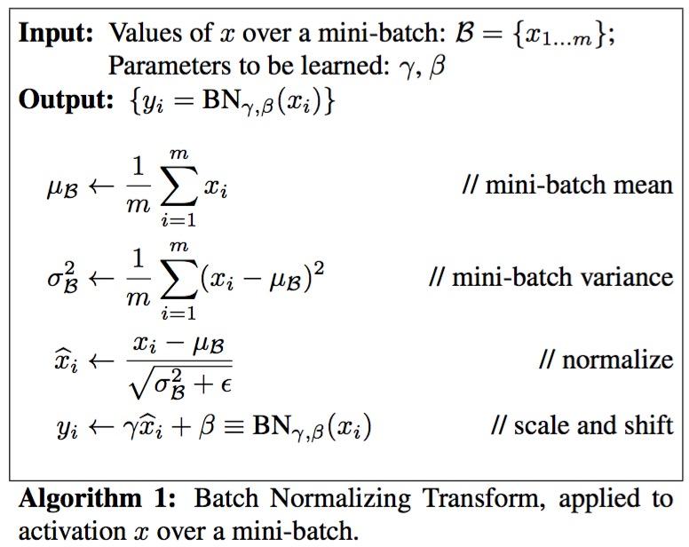 深度学习中 Batch Normalization为什么效果好？ - 知乎