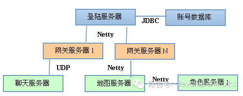 通俗地讲，Netty 能做什么？ - 知乎