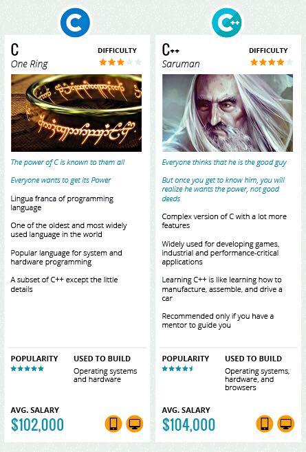 PHP、Java、Python、C、C++ 这几种编程语言都各有什么特点或优点？ - 知乎