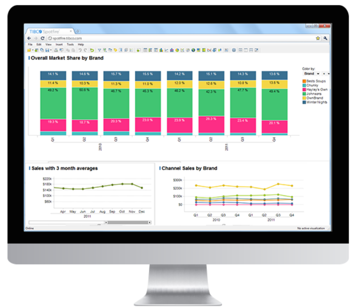使用过Spotfire的朋友，可否分析下优缺点？ - 知乎