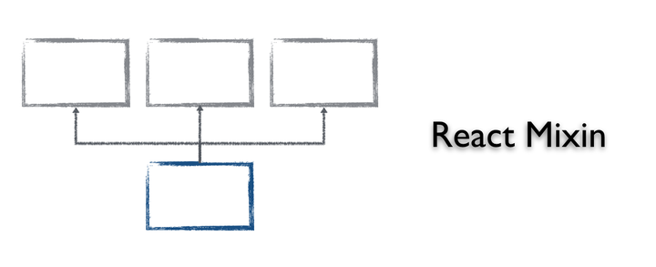 React Mixin 的前世今生 - 知乎