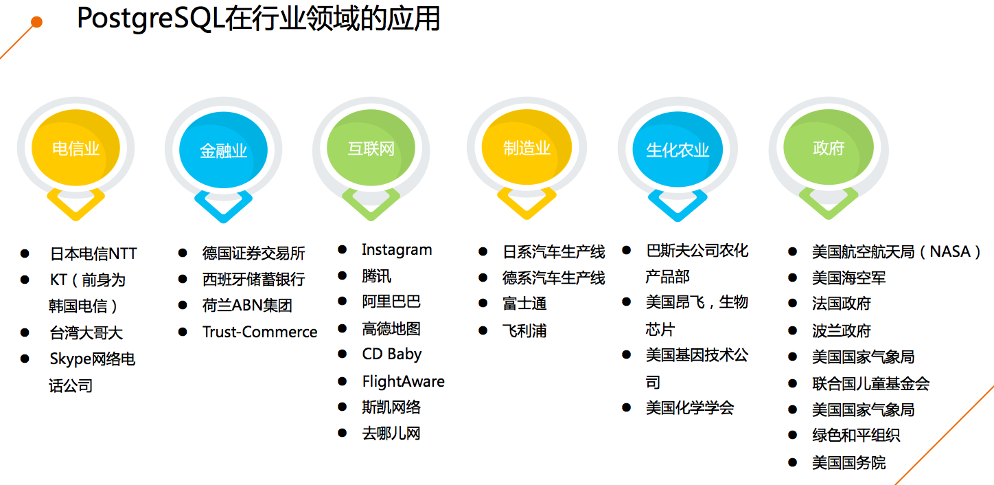 PostgreSQL 在国内公司应用的多吗？ - 知乎