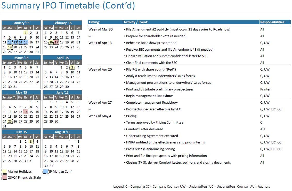 美股 IPO 项目的时间节奏一般是怎样的？ - 知乎