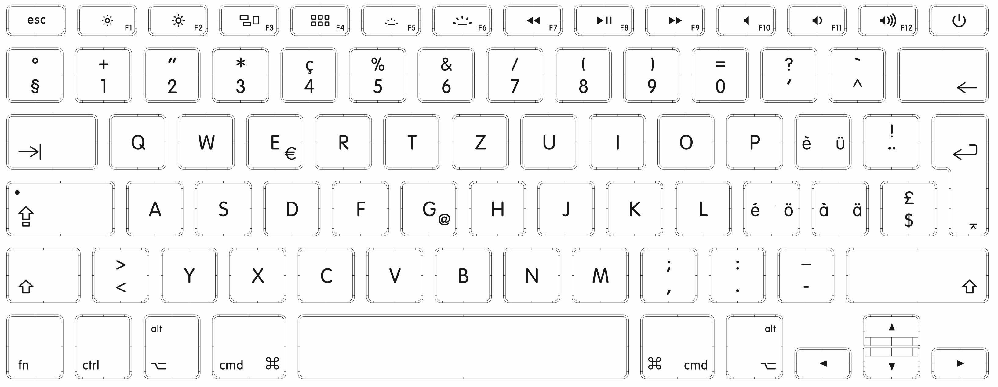 MacBook 不同国家版本的键盘布局有什么区别？ - 知乎