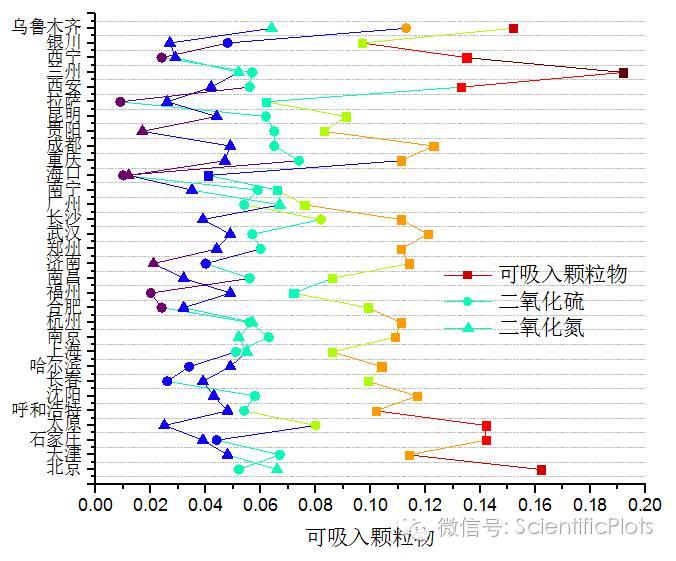 Origin(Pro)：图层的合并与拆分 - 知乎