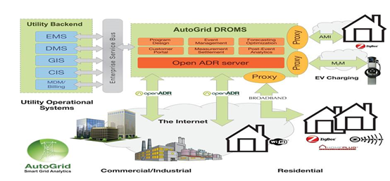 【能见】电力能源数据应用案例及模式分析 - 知乎