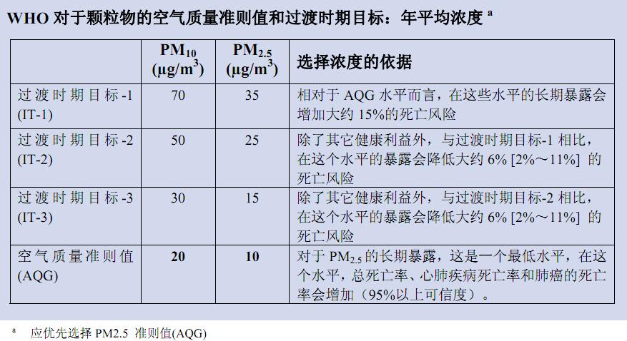 为什么aqicn.org和国内空气质量网站数据不同？ - 知乎