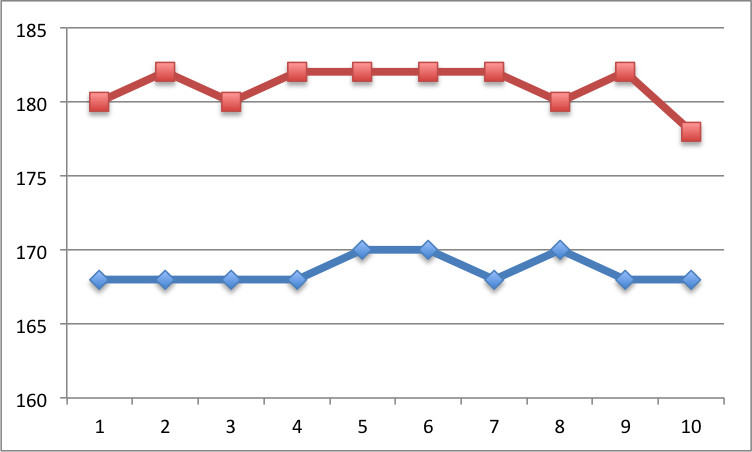 慢跑中的 MAF 180 训练法是什么？ - 知乎