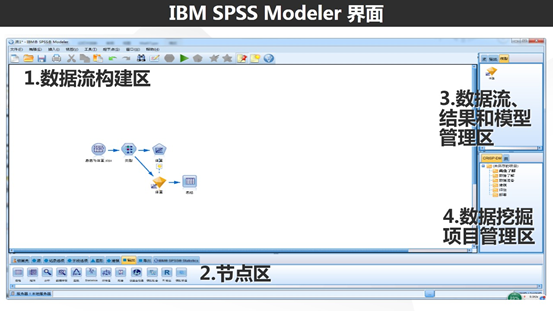 IBM spss modeler 是什么？ - 知乎
