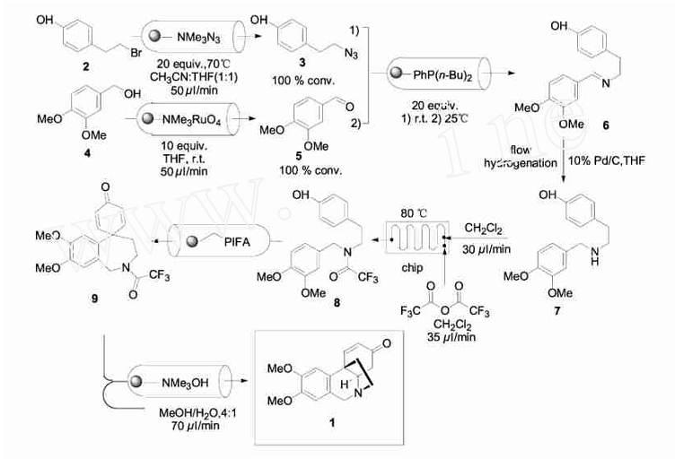什么是 Flow Chemistry？在药物研发领域有哪些应用？ - 知乎