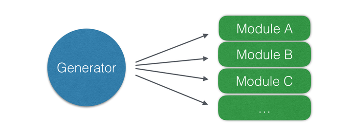 React实践 - Component Generator - 知乎