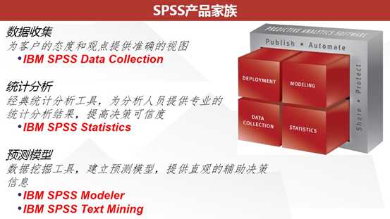 IBM spss modeler 是什么？ - 知乎