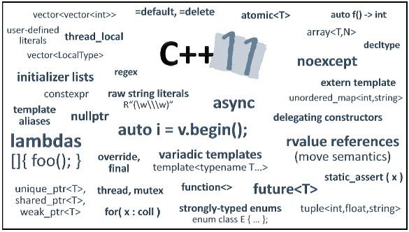 c++11新特性详解 - 知乎