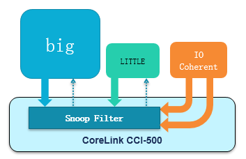 NOC总线架构拓扑介绍（转载） - 知乎
