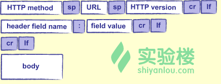 Python实现简单的Web服务器 - 知乎