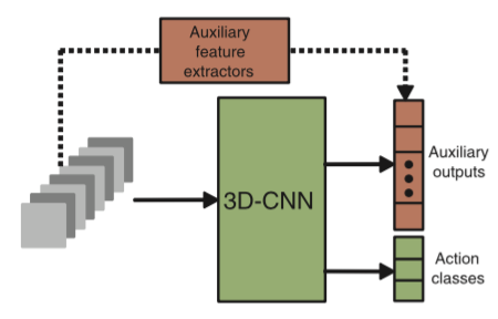 3D卷积神经网络Note02 - 知乎
