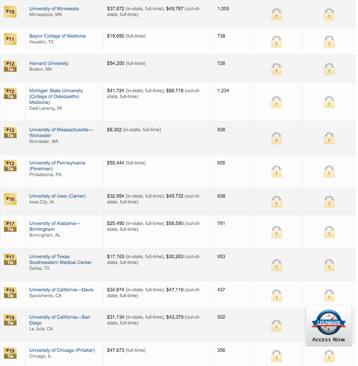 在加州大学系统中UCSB，UCSC，UCD和UCSD的强势专业分别是哪些？ - 知乎