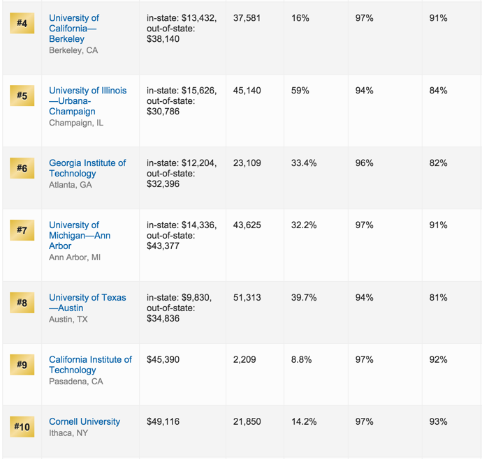 在Cornell读cs是怎样一种体验? - 知乎