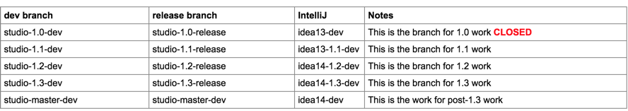 Android Studio与其IntelliJ IDEA相比, 其差异与利弊主要有哪些? - 知乎