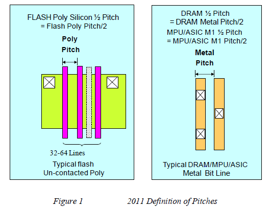 45纳米芯片中“45nm”是指什么？大致制作工艺是怎样的？ - 知乎