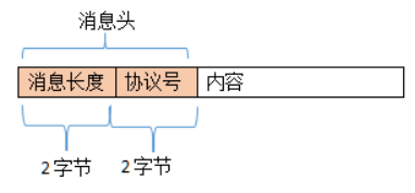 Unity3D热更新LuaFramework入门实战(6)——网络 - 知乎