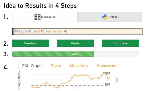 worldquant 101alpha是怎么得到的？ - 知乎